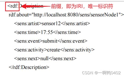 Rdfsparql学习国际标准rdf三元组 Csdn博客 Rdfsparql学习国际标准rdf三元组 Csdn博客