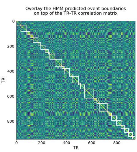 event segmentation — naturalistic data analysis