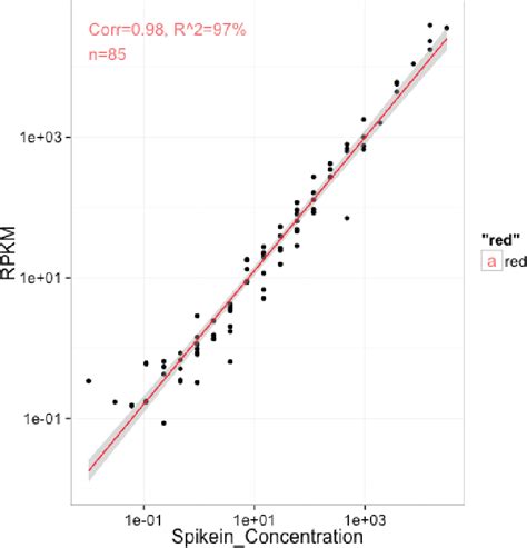 Figure 1 From Molecular Indexing For Improved Rna Seq Analysis Semantic Scholar
