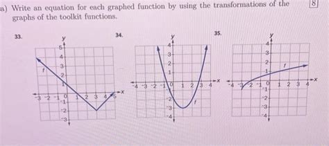 Solved Write An Equation For Each Graphed Function By Using Chegg Com