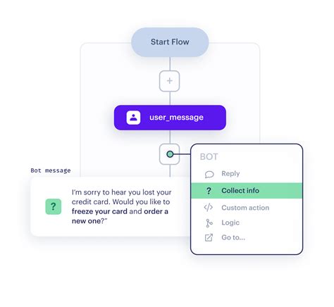 Introducing The Rasa Platform The Rasa Blog