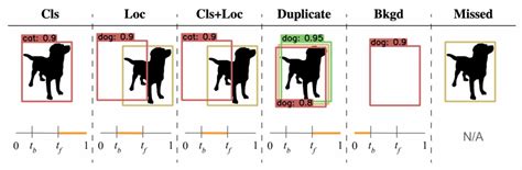 表格结构识别算法概览 Franztao的博客 Franztao Blog