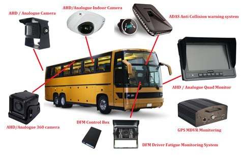 School Bus Camera System Tektronix Technology System Llc