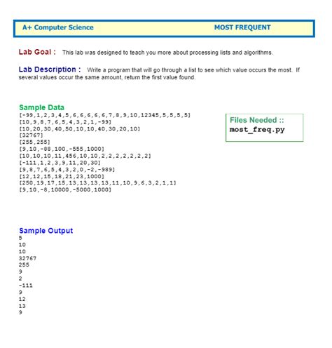 Solved A Computer Science MOST FREQUENT Lab Goal This Lab Chegg Com