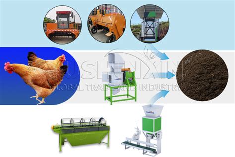 Commercial Composting System