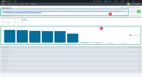 Integration With Splunk Mugnsoft Documentation