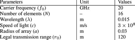 calculation transmitter parameter download scientific diagram