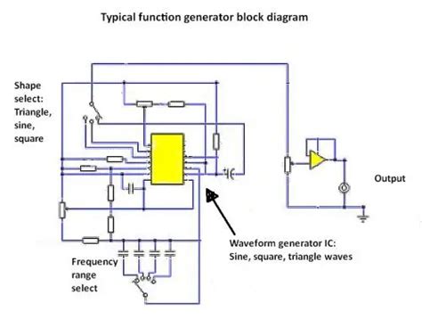 Simple Function Generator Circuit Diagram - Circuit Diagram