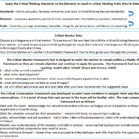 Critical Reflection Framework Download Scientific Diagram