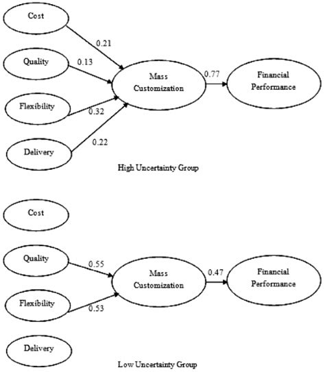 Multigroup Analysis In R At Zachary Mustar Blog