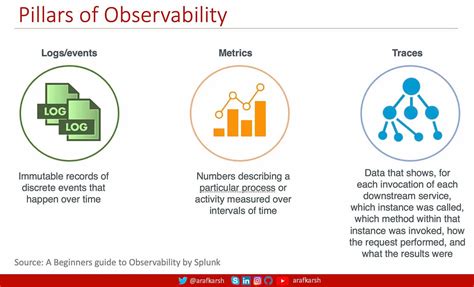 Java 23 Springboot 334 Ai Testing Github Copilot — Part 2 By Araf Karsh Hamid
