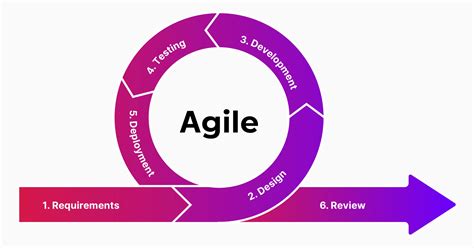 Proof Of Concept In Software Development Step By Step Guide