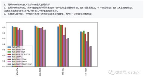 最准的中文文本相似度计算工具 Csdn博客