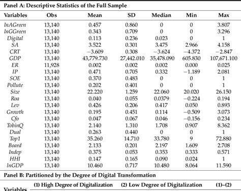 Table 3 From Does Digitization Promote Green Innovation Evidence From China Semantic Scholar