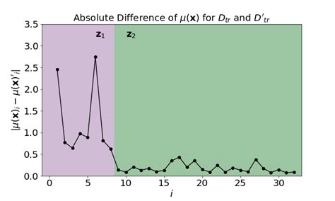 A Original Image B Partial Reconstructions˜xreconstructions˜ Download Scientific Diagram