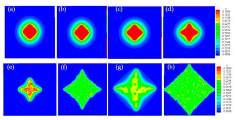 Phase Field Simulation Research On The Microstructural Evolution Of Monocrystalline And