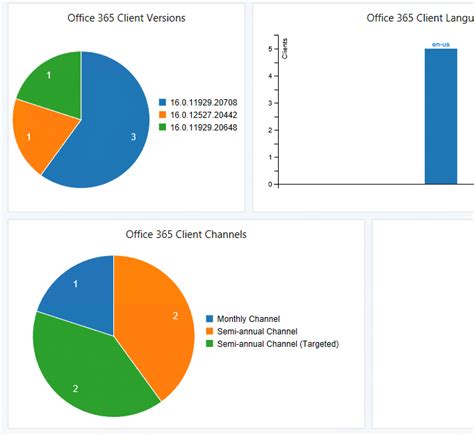 Lessons Learned From Microsoft 365 Deployment With Configmgr Part 2