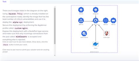 GitHub Tariqsheikhsw CKS Lab Challenges CKS Lab Challenges