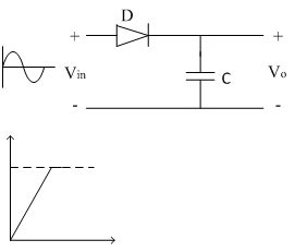 Peak Detector Electronics Tutorial