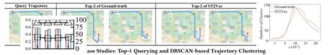 [kdd2022] spatial temporal trajectory similarity learning in road