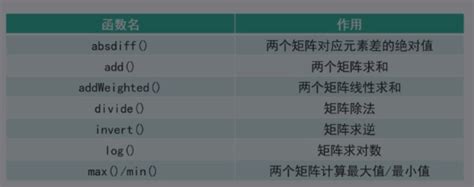 opencv c 学习（五） opencv判断三通道内容相同 csdn博客