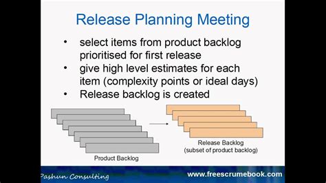Agile Planning Backlog And Release