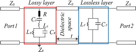 The Ecm Of The Typical Fsr Ecm Equivalent Circuit Model Fsr