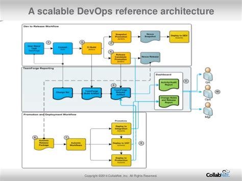 Achieving Devops Using Open Source Tools In The Enterprise