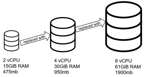 Distributed Databases Architecture And Best Practices Service