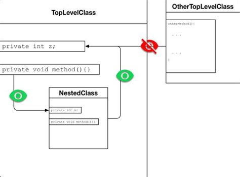 什麼是java 9中的私有？ 每日頭條