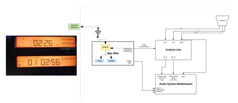 Diy Home Audio Phase 2 Reactjshtml 5css Socket Programming