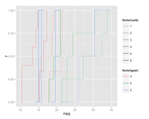 R Ggplot Adjusting Alpha Fill Two Factors Cdf Stack Overflow