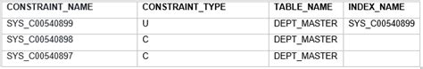 Unique Key In Oracle With Examples Techgoeasy