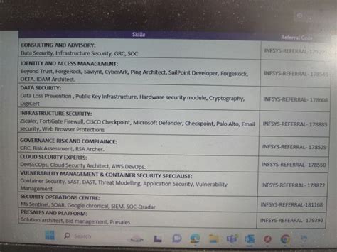 rohit gupta on linkedin cybersecurity security networksecurity