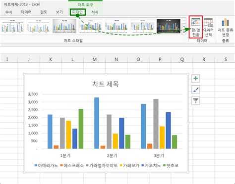 엑셀차트 강의 행열가로축범례 전환 방법 네이버 블로그