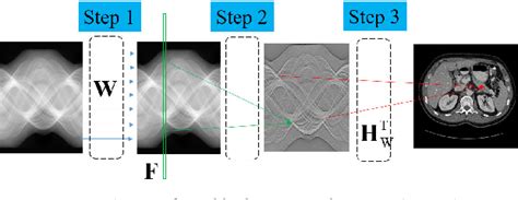 figure 2 from a model based unsupervised deep learning method for low