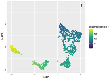 chapter 17 trajectory analysis orchestrating single cell analysis