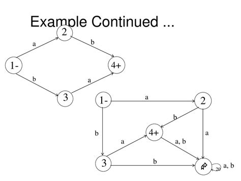 Recap Lecture 15 Examples Of Kleenes Theorem Part III Method 3 NFA