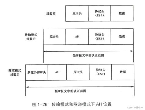 《商用密码应用与安全性评估》第一章密码基础知识16密钥交换协议mqv Csdn博客