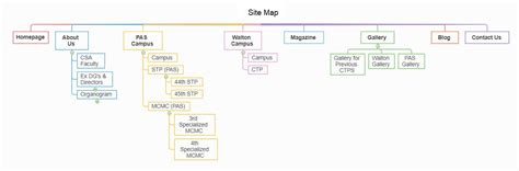 Activitiescard Civil Services Academy