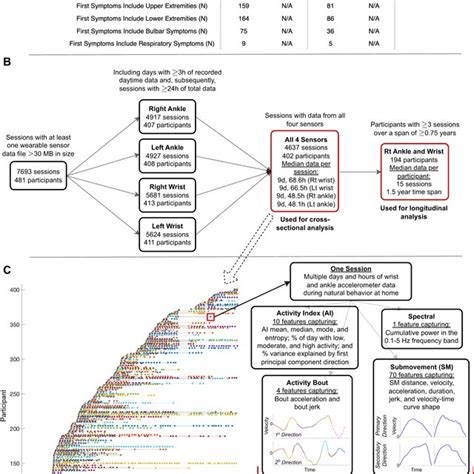 Overview Of The Pairwise Comparisons Model A Schematic Showing The