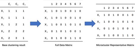 The Reconstruction Of A Data Matrix Download Scientific Diagram