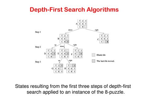 Ppt Search Algorithms For Optimizing Discrete Problems Powerpoint