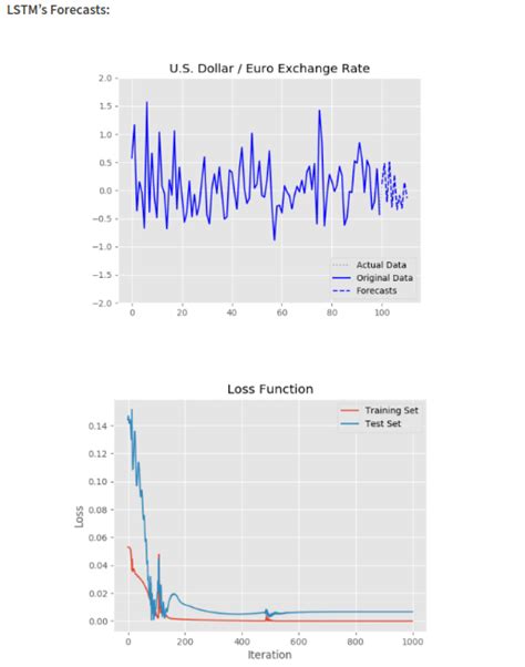 Python Sample Codes In Python Using Kerastensorflow Are Ready Dr