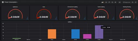 History Sensors Dont Match In Grafana Third Party Integrations Home Assistant Community