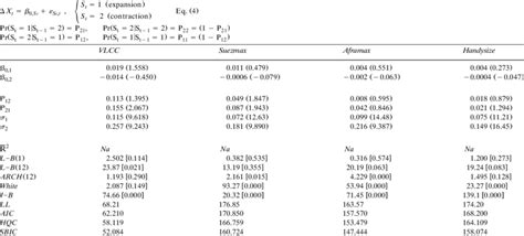 Ž Estimates Of The Markov Regime Switching Segmented Random Walk