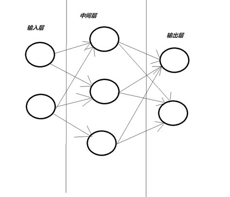 4 从感知机到神经网络 Csdn博客