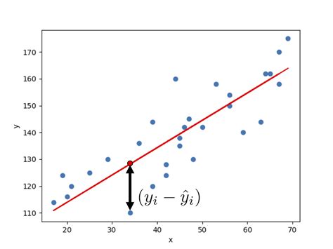 Linear Regression In Machine Learning AI In Practice