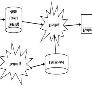 ASR Sytem Architecture Download Scientific Diagram