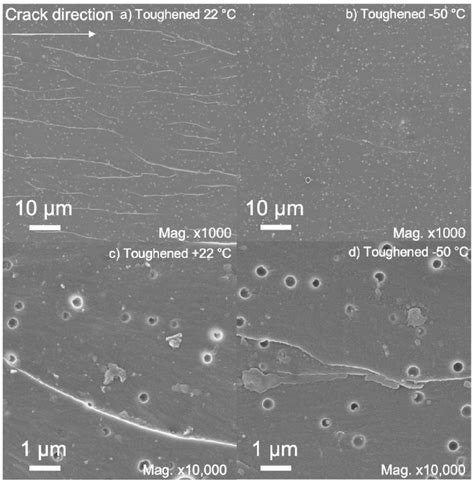 Fracture Micrographs Of Fatigue Tested A And C Toughened Epoxy 22 • C Download Scientific